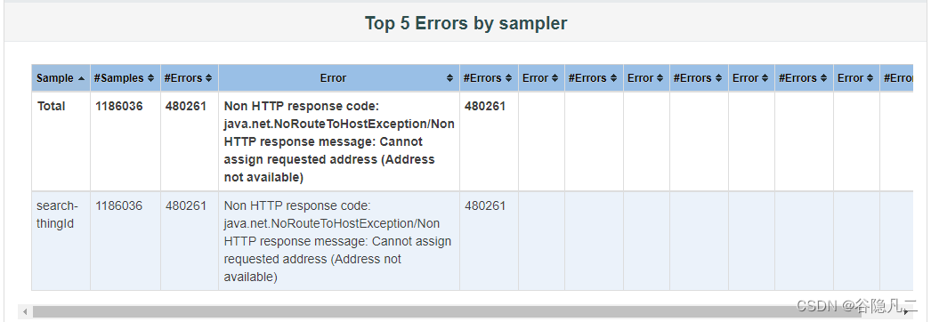 jmeter压测部分参数优化_jmeter use keepalive-CSDN博客