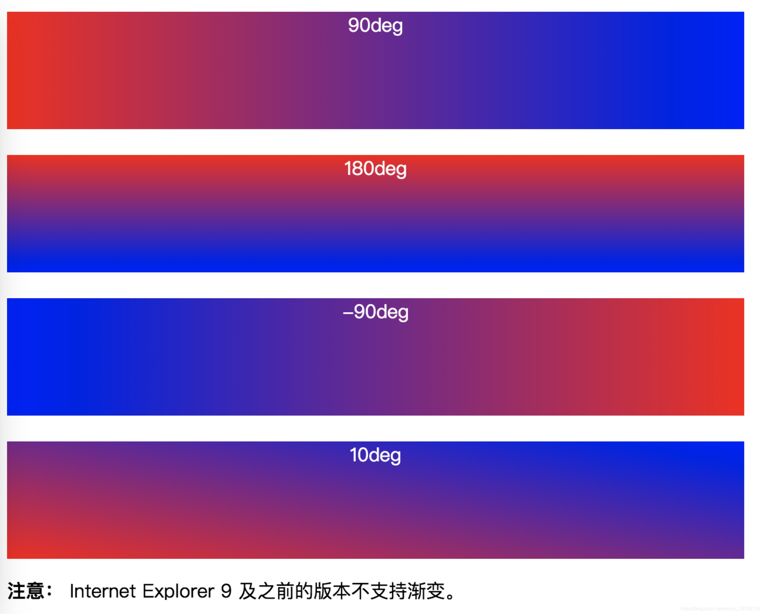 CSS之background:linear-gradient_background: linear-gradient-CSDN博客