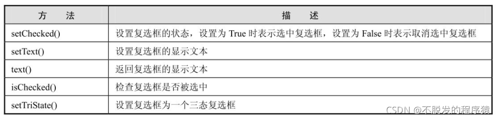 Python Qt GUI设计：QPushButton、QRadioButton和QCheckBox按钮类（基础篇—12）_pyqt5 qpushbutton 设置为默认选中-CSDN博客