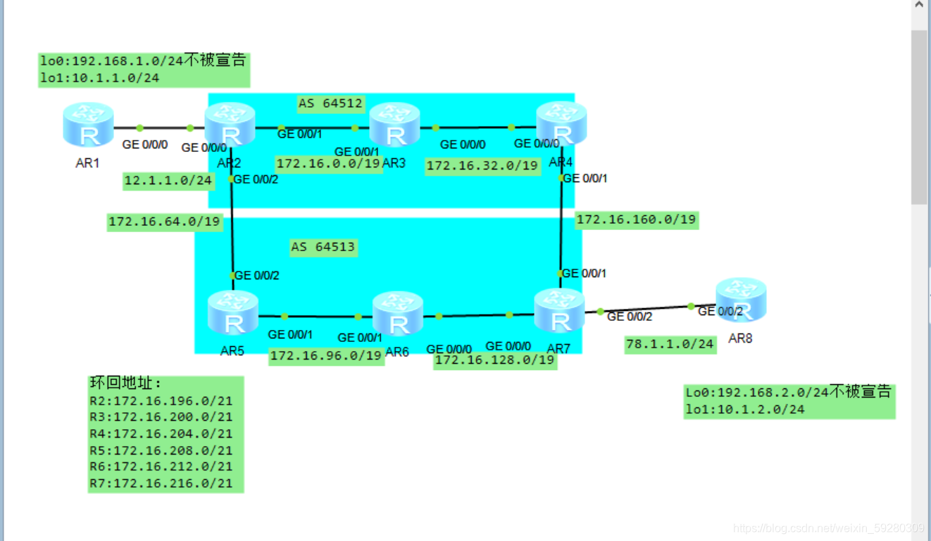 R2-R7路由器配置：OSPF连接、AS2设置与IP地址分配-CSDN博客