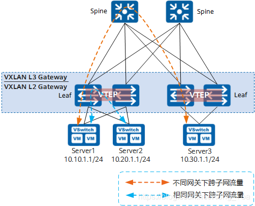 计算机网络：VLAN和VXLAN_nvgre报文格式-CSDN博客
