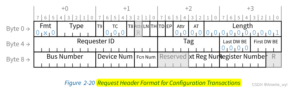 PCIe LTSSM&Layer&Packet_pcie协商过程-CSDN博客