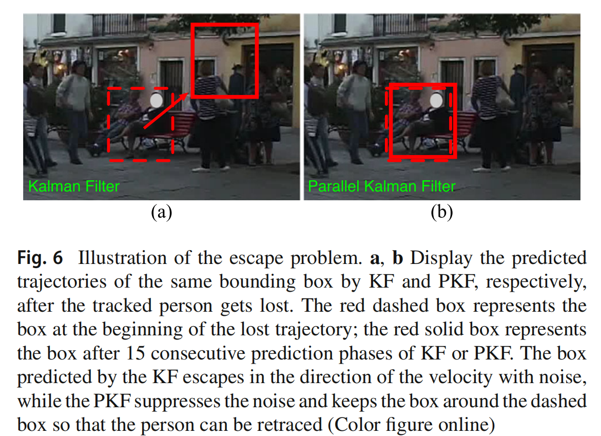 【荐读 IEEE IJCV】基于并行卡尔曼滤波器的高效通用GPU多目标跟踪方法_fasttrack: a highly efficient and generic gpu-base-CSDN博客