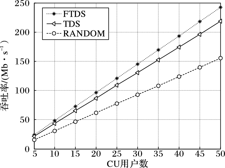 matlab抢占时隙算法,基于公平性的D2D时隙调度算法-CSDN博客