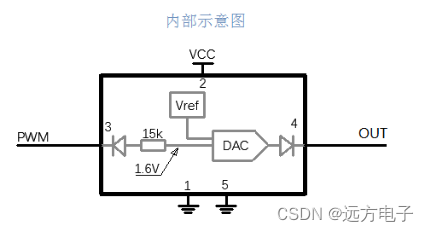 PWM转4-20mA精品模块CP7121的应用-CSDN博客