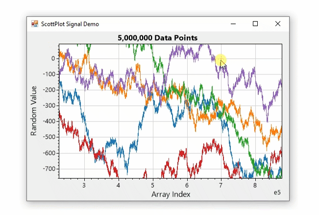图表控件ScottPlot-CSDN博客