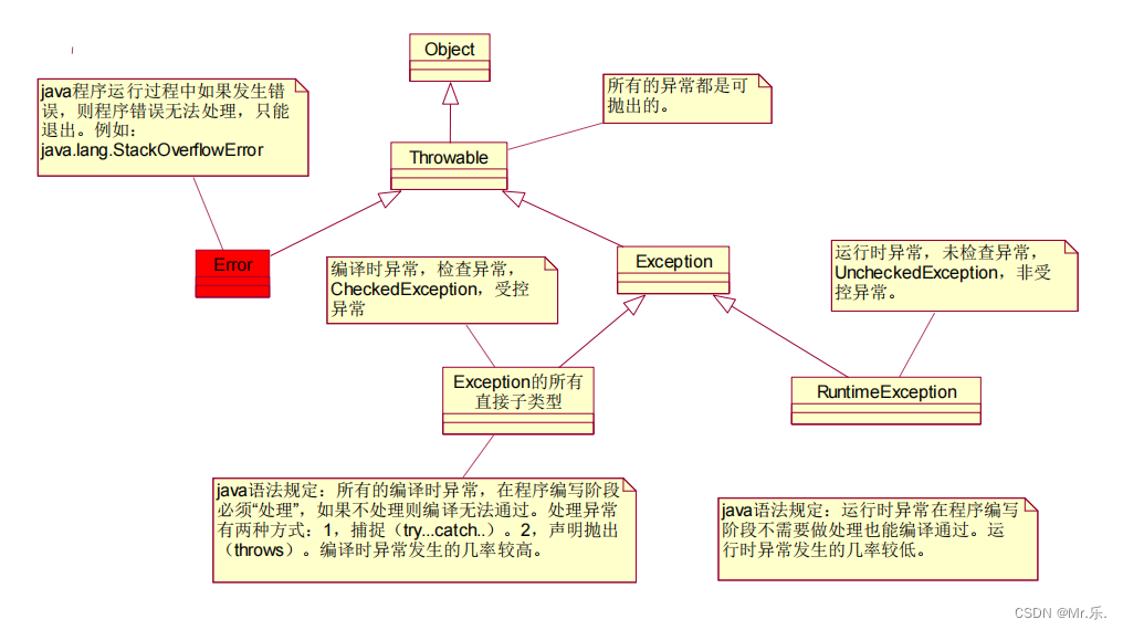 java异常_e instanceof exception-CSDN博客