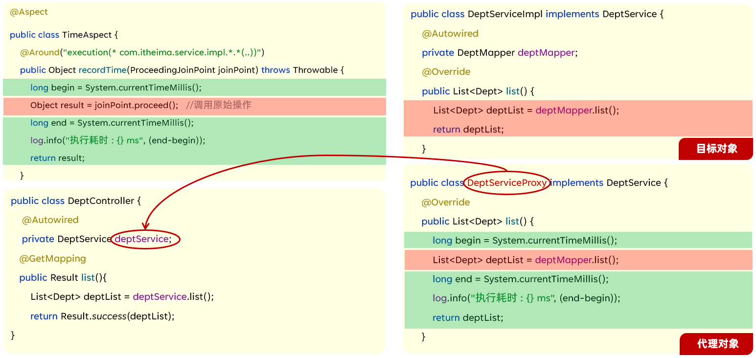 SpringBootWeb AOP管理_springboot web项目aop-CSDN博客