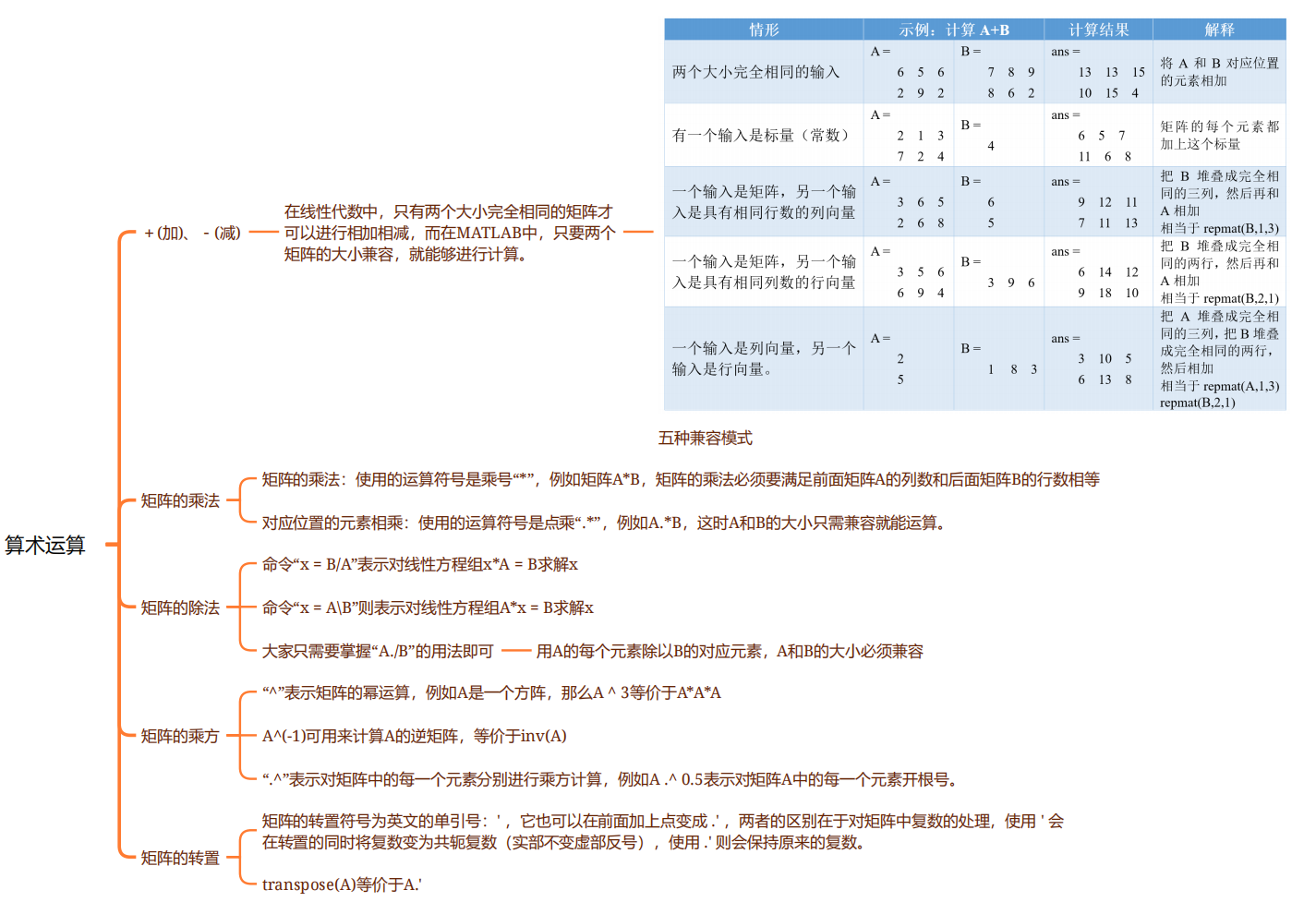【入门学习】matlab-3_matlabismember-CSDN博客
