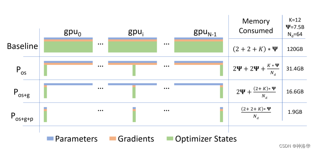 Hugging Face高效训练技术三：huggingface DeepSpeed文档-CSDN博客