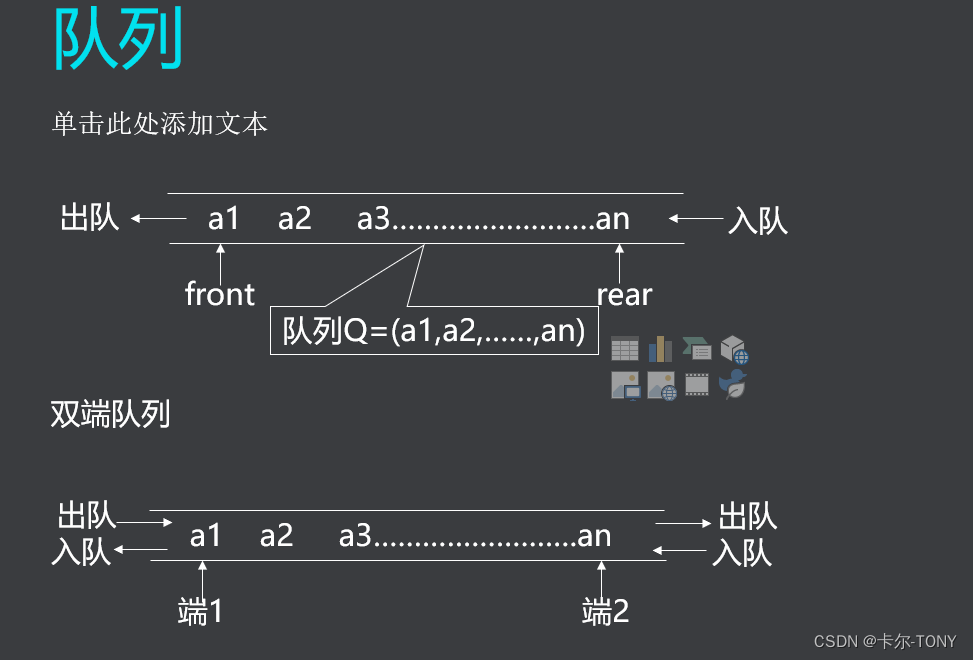 队列 的原理以及操作 数据结构分支(链表,顺序表)队列链表基本原理 Csdn博客