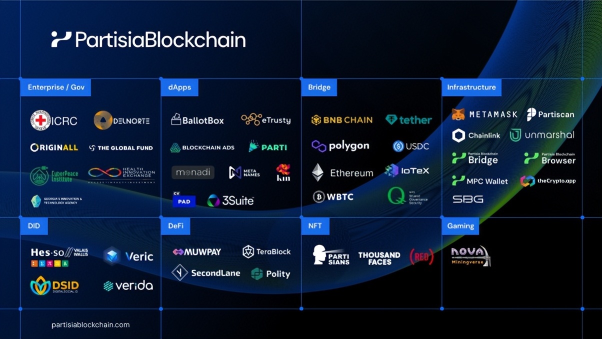一文读懂Partisia Blockhain：兼顾去中心化、安全性与可扩展性-CSDN博客