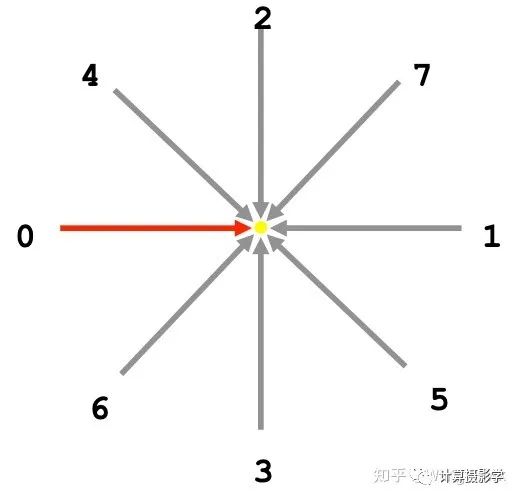 立体匹配经典算法：ADCensus-CSDN博客