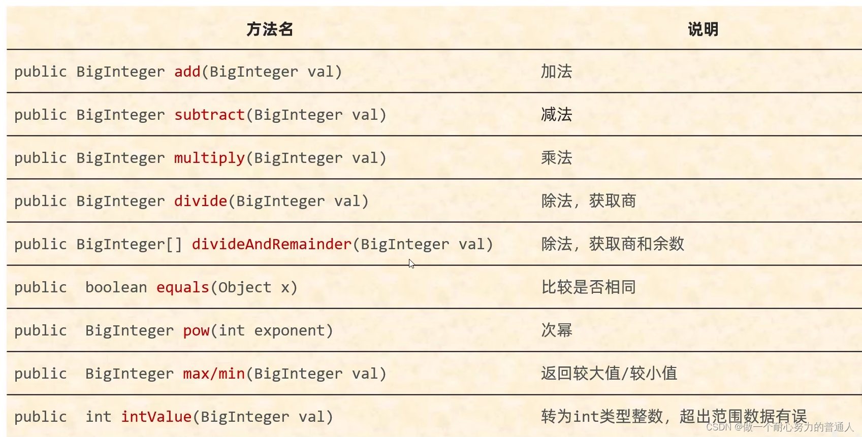 常用api Java入门 黑马程序员2022年新视频day18笔记黑马java常用api的笔记 Csdn博客