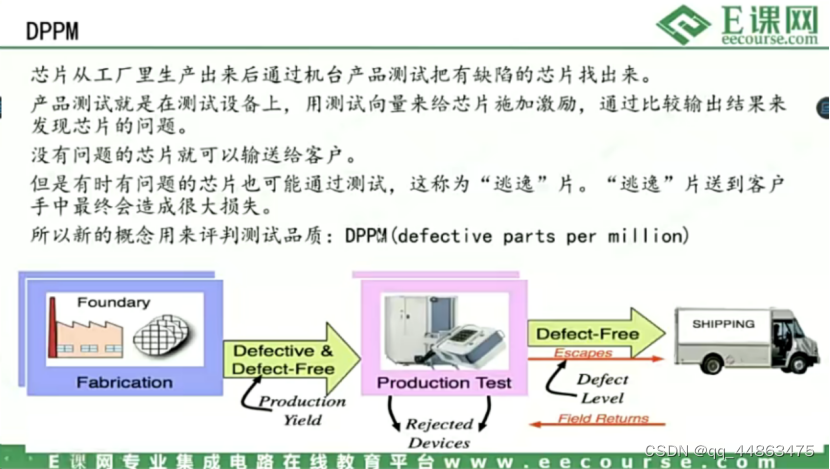 1.数字ic设计流程——DFT概述和ATE测试_dft设计-CSDN博客