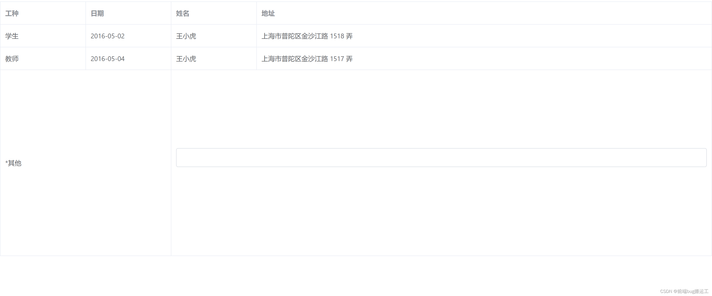 elementui 中table表格嵌套form表单，并且实现纵向表头，且合并单元格_element table纵向表格合并-CSDN博客