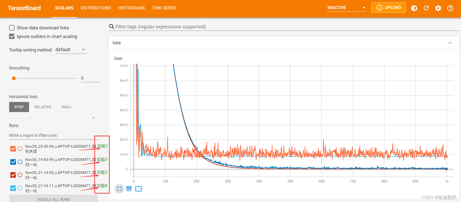 抑制过拟合——从梯度的角度看LayerNorm的作用_为什么不用laynorm会有梯度问题-CSDN博客