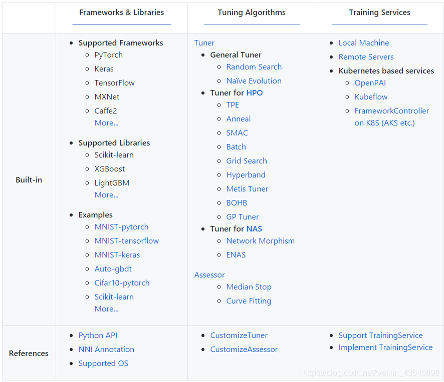 NNI(neural network intelligence)安装_nni neural network-CSDN博客