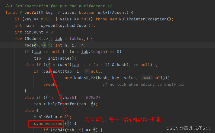 HashMap,Hashtable,ConcurrentHashMap_hashtable和concurrenthashmap-CSDN博客