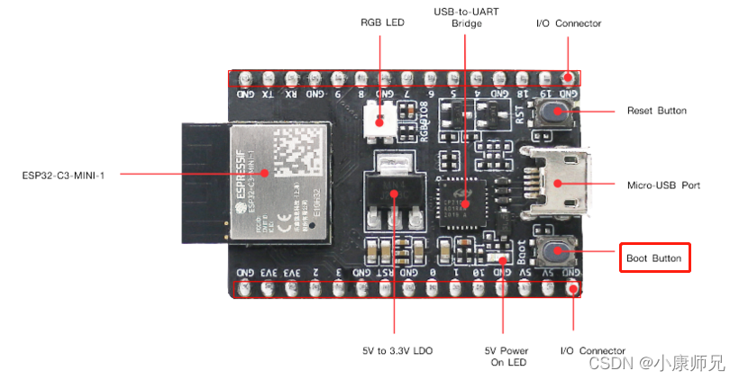 【打卡帖】7日玩转esp32——第2日 Gpio输入，按键的长按和短按esp32 Boot按键 Csdn博客