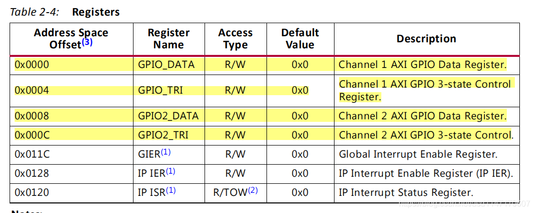 AXI GPIO的使用-CSDN博客