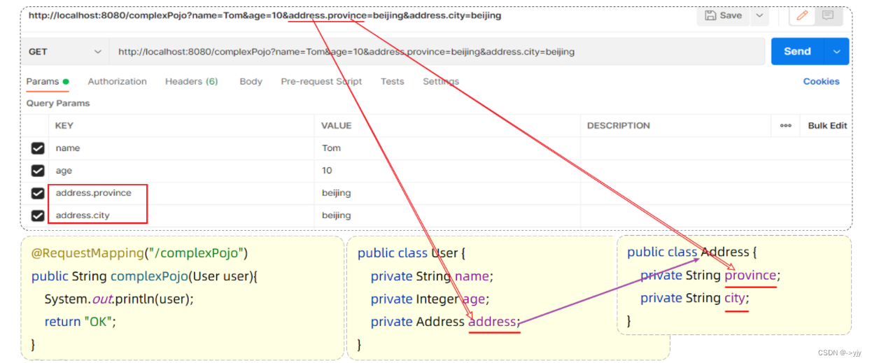 SpringBootWeb请求响应_springboot项目web前端请求流程图-CSDN博客