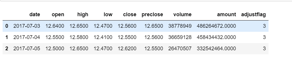 时间序列学习 经典案例（5）【stability_selection的源码bug修改】股票数据特征分析与特征选择_股票时间序列分析案例-CSDN博客