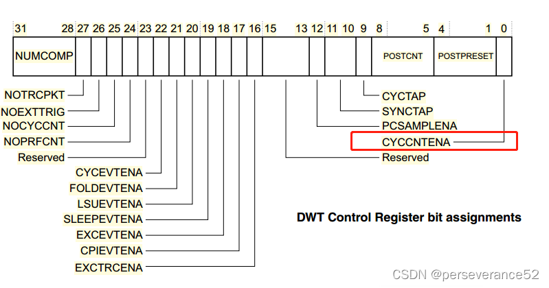 STM32 DWT数据观察触发器作为延时函数的使用-CSDN博客