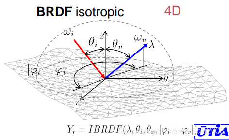 PBR 三 光照模型的分类和BRDF概述_brdf光照模型基本概念-CSDN博客
