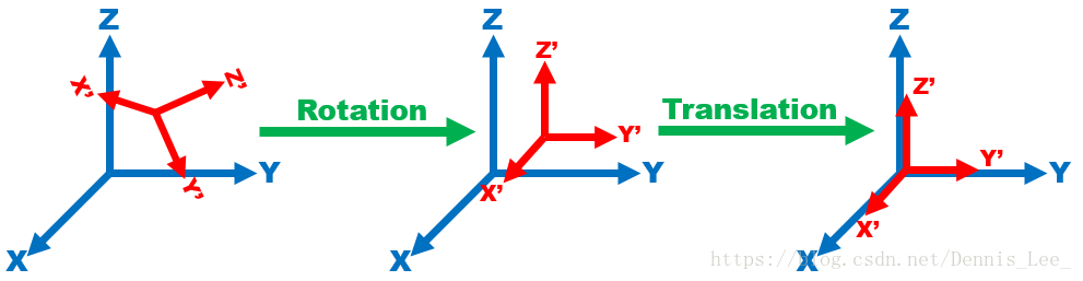 [論文筆記] Monocular Pose Estimation of 3D Objects using Temporally Consistent Local Color ...