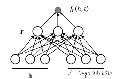 知识图谱嵌入模型 (KGE) 的总结和比较_kge complex-CSDN博客