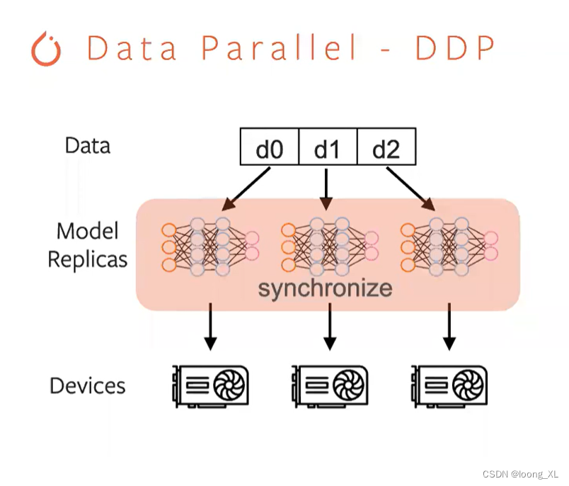 torchrun、 torch.distributed.launch 多节点分布式训练使用案例-CSDN博客