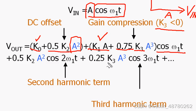 jcy-射频放大器架构（关键指标的介绍）_intermodulation 6db-CSDN博客