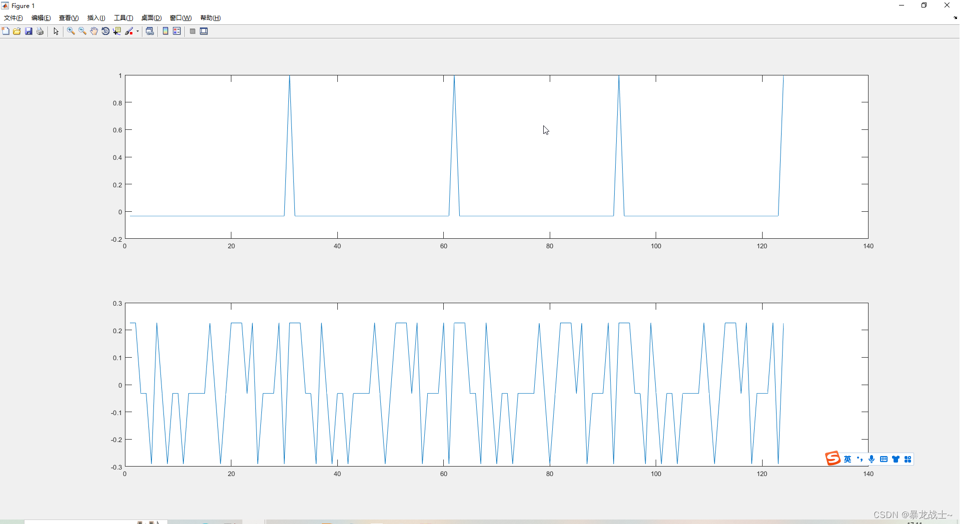 用matlab设计一个序列并且求出其自相关函数和互相关函数m序列自相关函数matlab Csdn博客