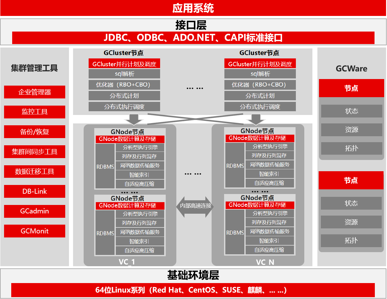 南大通用GBase 8a MPP Cluster 产品技术简介（一）-CSDN博客