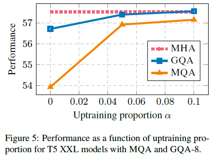 [Arxiv 2023] GQA: Training Generalized Multi-Query Transformer Models from Multi-Head ...