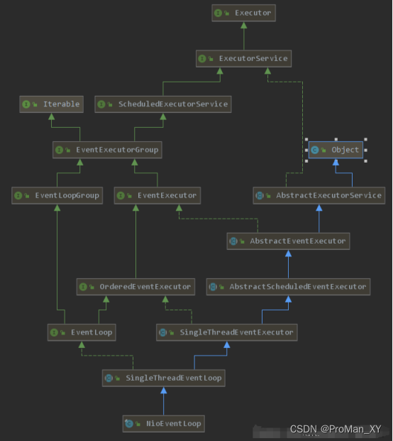 Netty源码 ——EventLoop源码剖析01（四十四）_netty epolleventloop 源码解析-CSDN博客