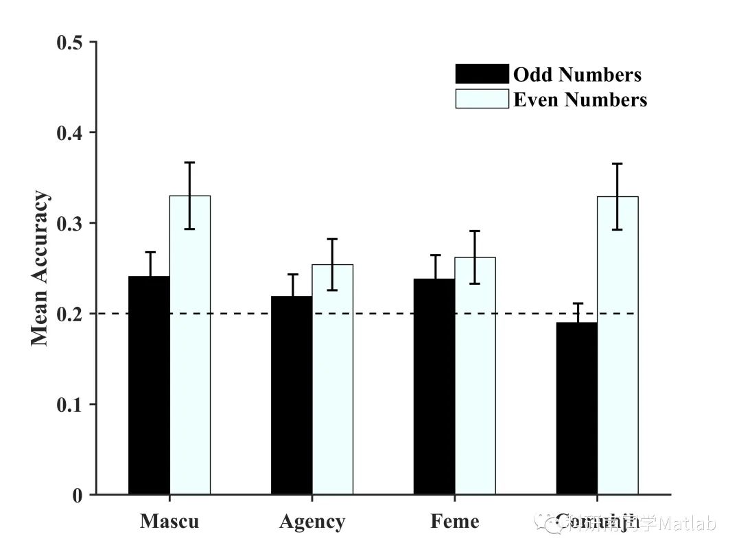 【matlab绘图进阶第6弹】 Matlab绘制实用柱状图matlab绘制双柱状图进行对比 Csdn博客