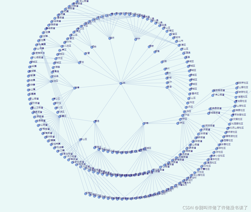 基于JavaScript和d3使用RT算法实现的radial tree layout_d3 radialtree-CSDN博客