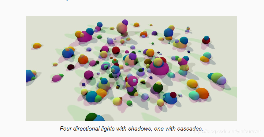 Unity SRP自定义渲染管线 -- 5.Directional Shadows_unity 物体被directional照射,有一个-CSDN博客