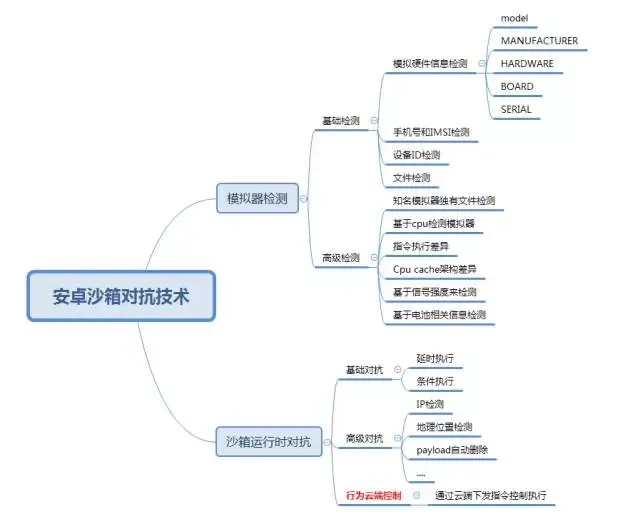 Android hook、检测及对抗相关_sandhook 详解-CSDN博客