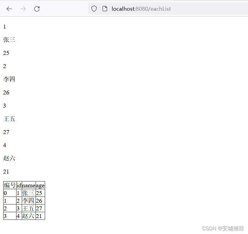 Springboot学习（ 八）----Thymeleaf属性_ -CSDN博客