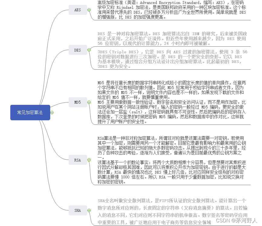 Java架构之路(数据加密与常见加密算法)java数据加密框架 Csdn博客
