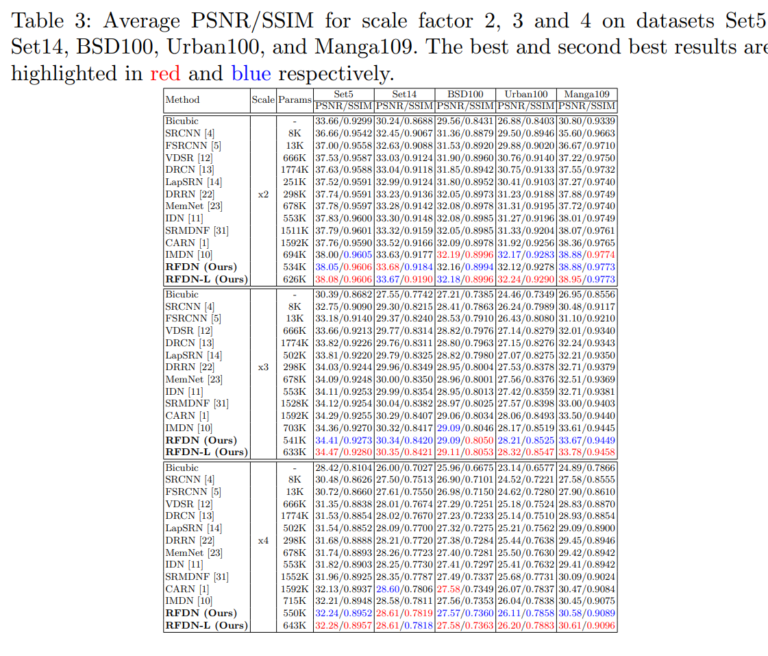 【论文阅读】RFDN-Residual Feature Distillation Network for Lightweight Image Super-Resolution-CSDN博客