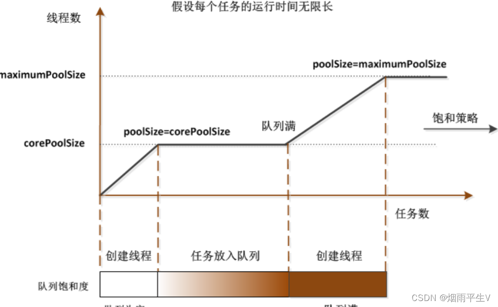 Java线程池threadpoolexecutor的实现原理详解，让面试官仰望java Threadpool 如何继承父进程mdc Csdn博客