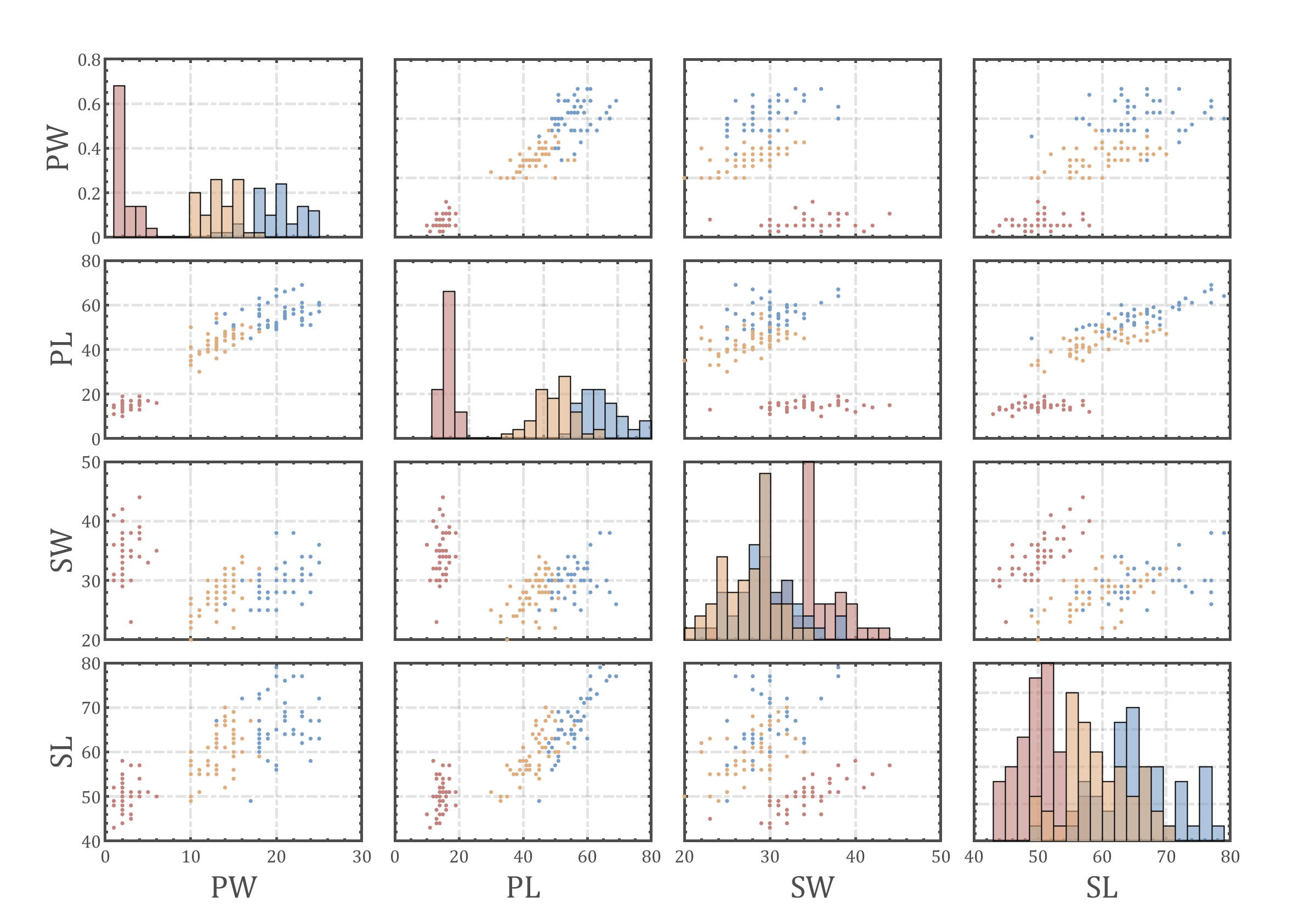 MATLAB | 我也做了一套绘图配色可视化模板_matlab 科研绘图配色-CSDN博客