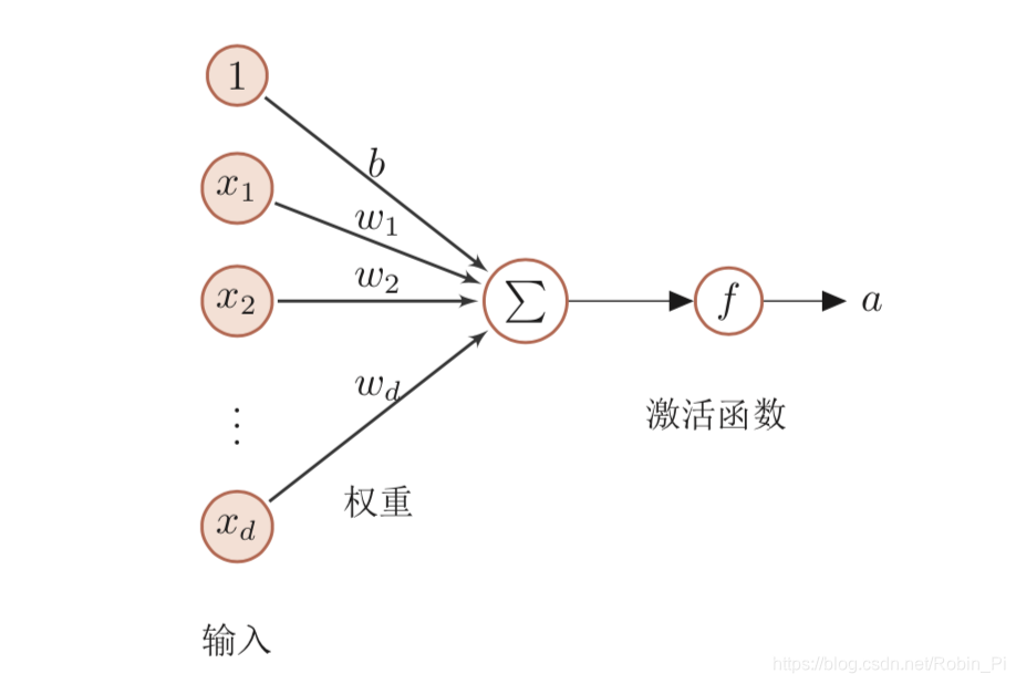 深度学习笔记与keras实现细节(二)keras实现简单神经网络(dense层细节)keras Dense Layer Csdn博客
