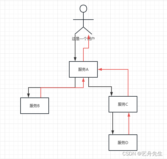 SkyWalking链路追踪中Trace概念以及Trace与span的关系_trace span-CSDN博客