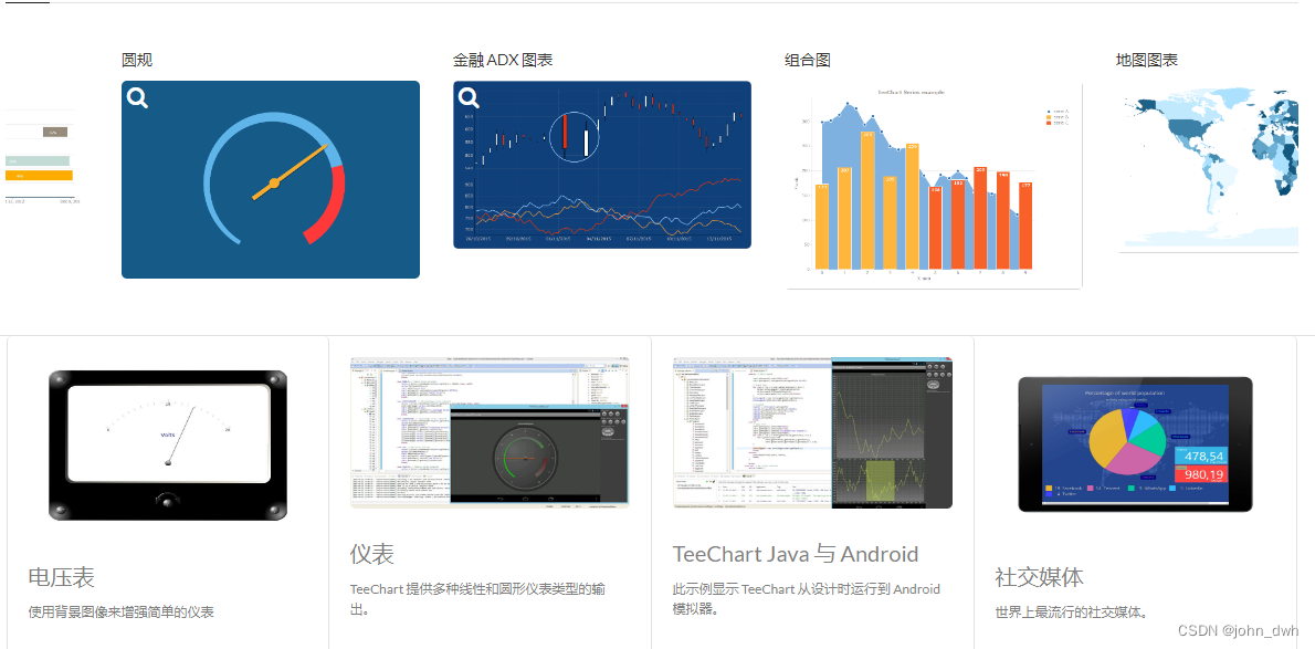 TeeChart 3.2021.0804 for Java Crack_teechart 2021.32-CSDN博客