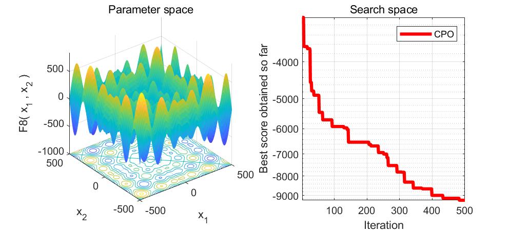 2024最新算法：冠豪猪优化算法(Crested Porcupine Optimizer，CPO)求解23个基准函数（提供MATLAB代码）_冠豪猪算法-CSDN博客